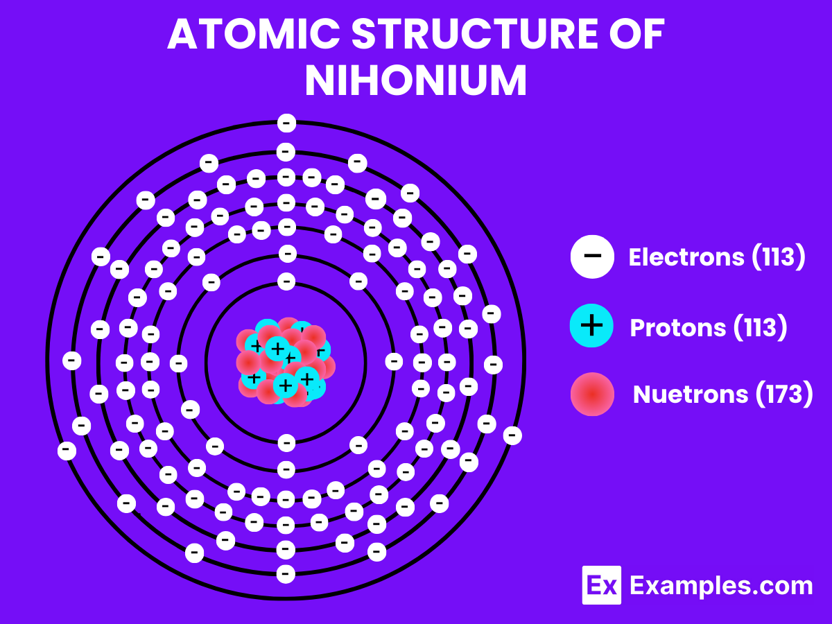 Meta Title : Nihonium (Nh) - Definition, Preparation, Properties, Uses, Compounds, Reactivity