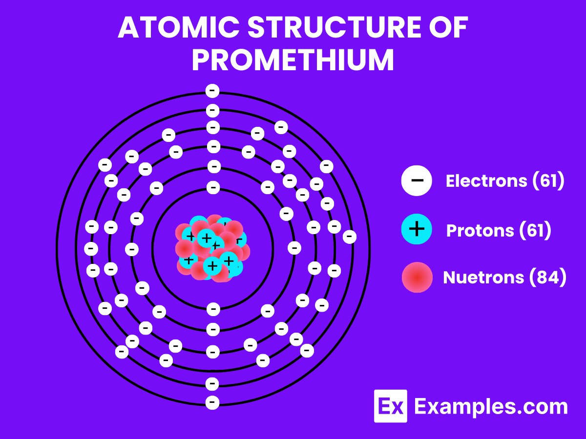 Promethium(Pm) - Definition, Preparation, Properties, Uses, Compounds ...