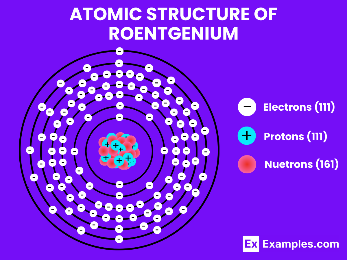 Roentgenium(Rg) - Definition, Preparation, Properties, Uses, Compounds ...