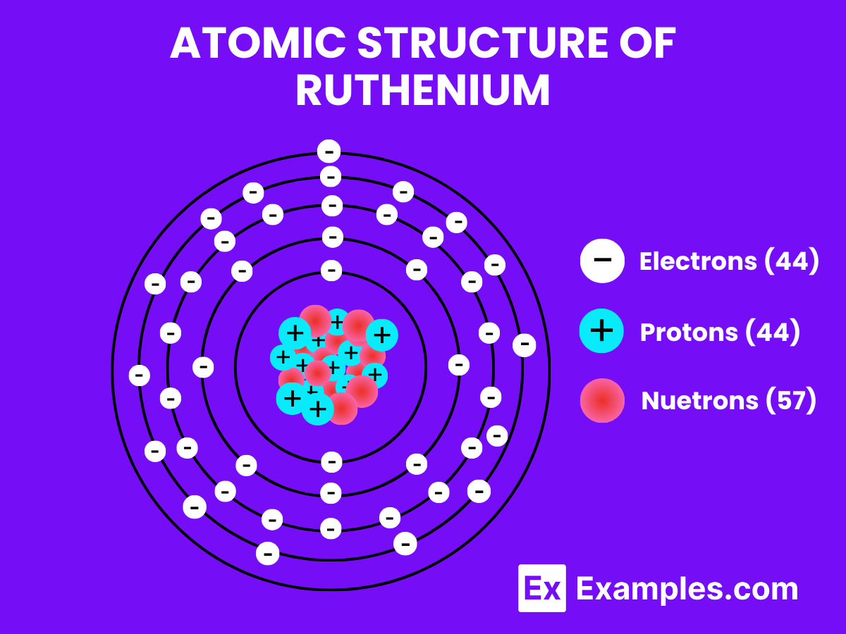 Ruthenium (Ru) - Definition, Preparation, Properties, Uses, Compounds ...