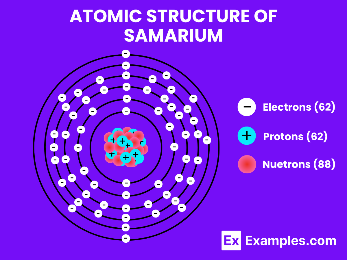 Samarium(Sm) - Definition, Preparation, Properties, Uses, Compounds ...