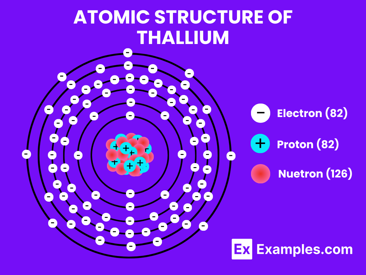 Thallium(Tl) - Definition, Preparation, Properties, Uses, Compounds, Reactivity