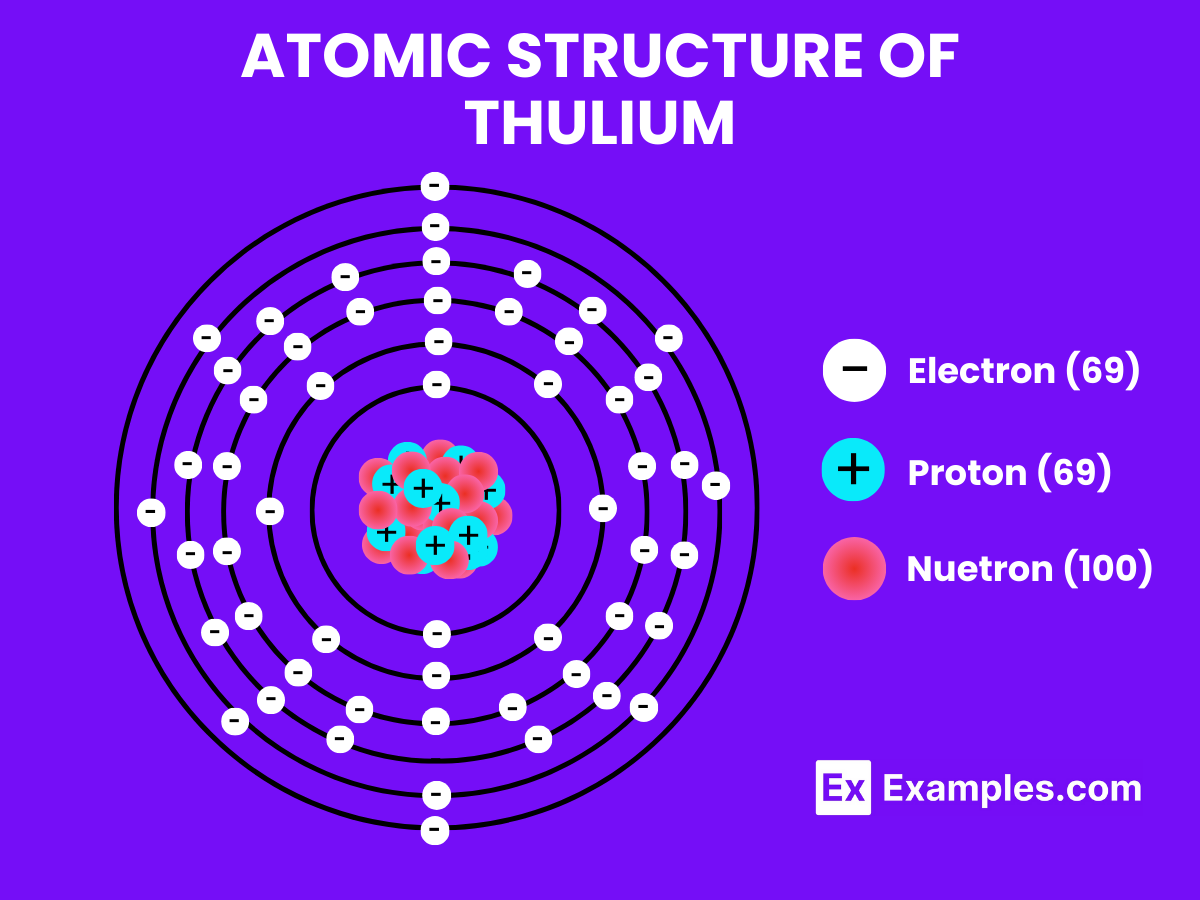 Thulium - Definition, Preparation, Properties, Uses, Compounds, Reactivity