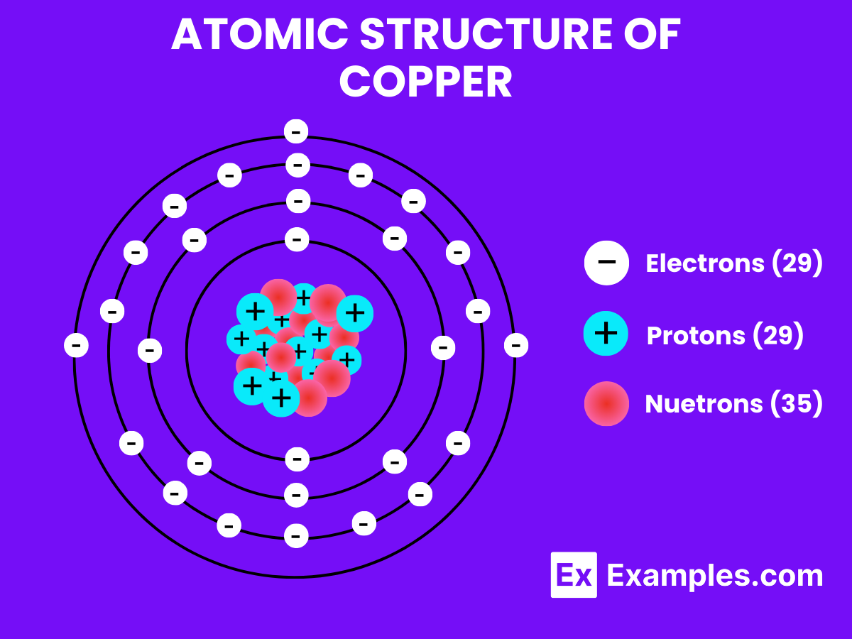 Copper Cu Definition Preparation Properties Uses Compounds Copper Cu Definition Preparation Properties Uses Compounds