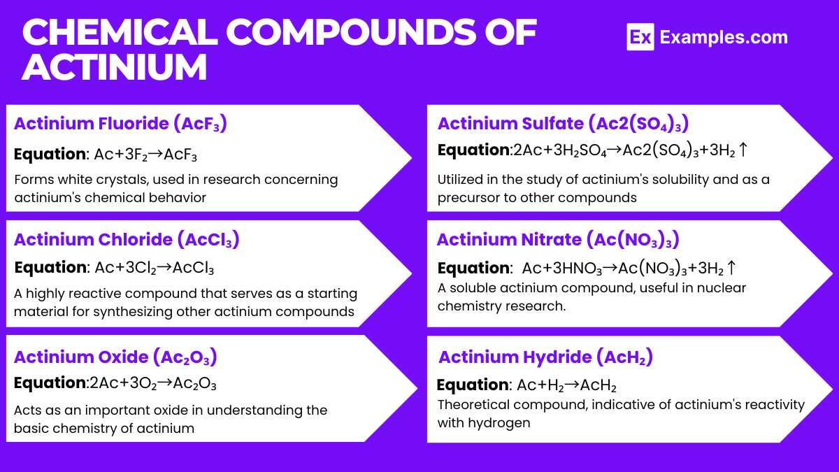 Actinium (Ac) - Definition, Preparation, Properties, Uses, Compounds ...