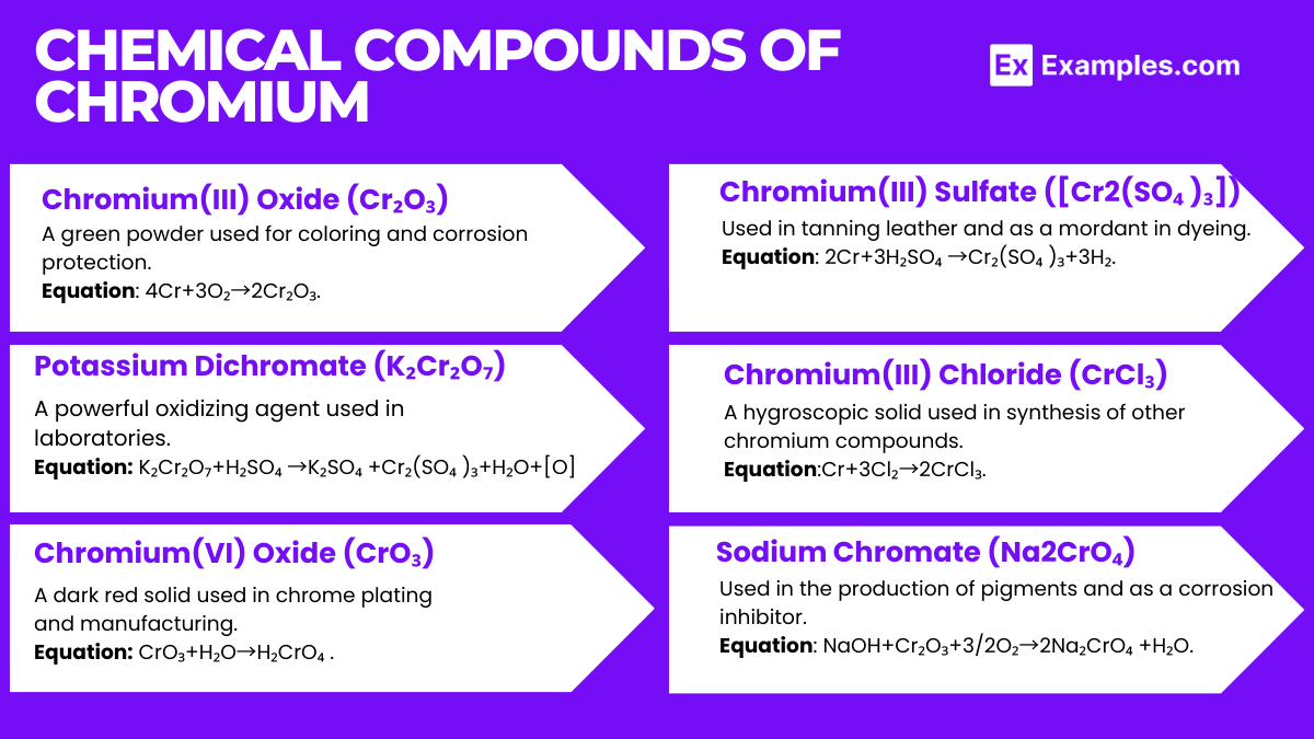 Chromium (Cr) - Definition, Preparation, Properties, Uses, Compounds ...