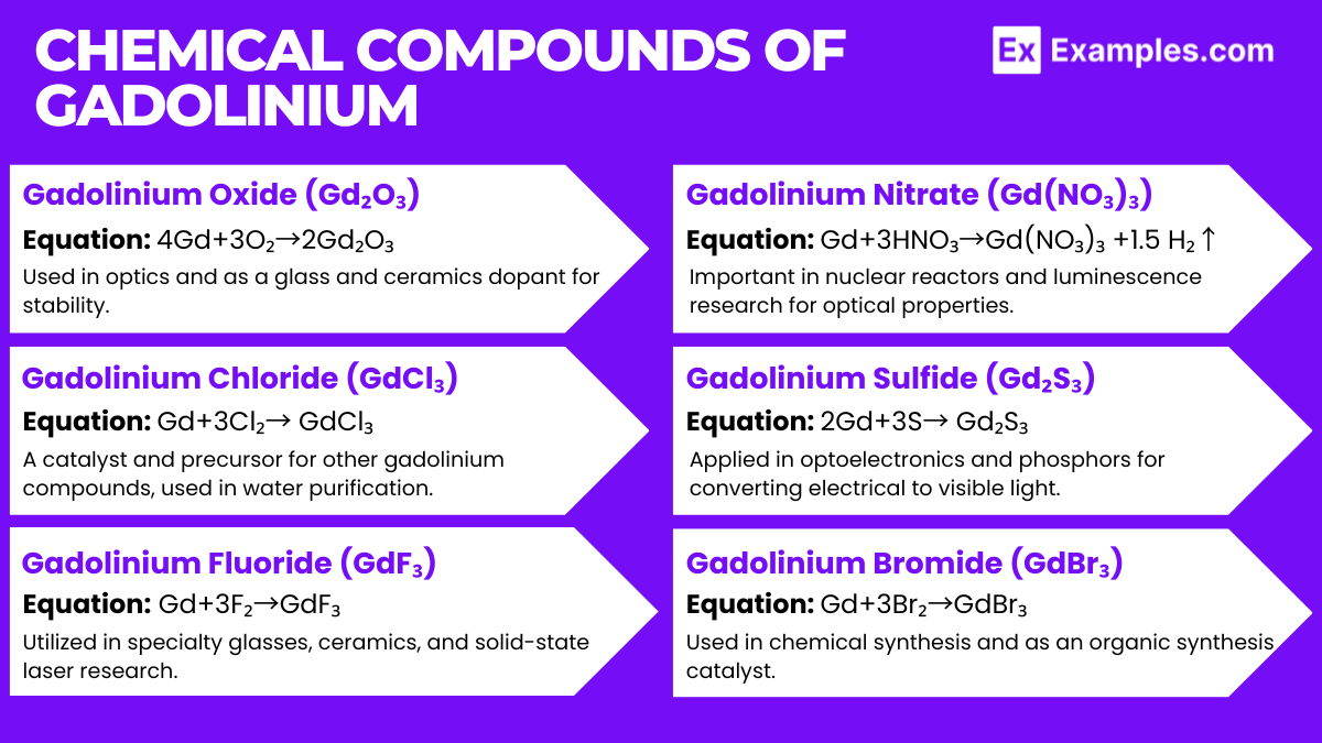 Gadolinium(Gd) - Definition, Preparation, Properties, Uses, Compounds ...