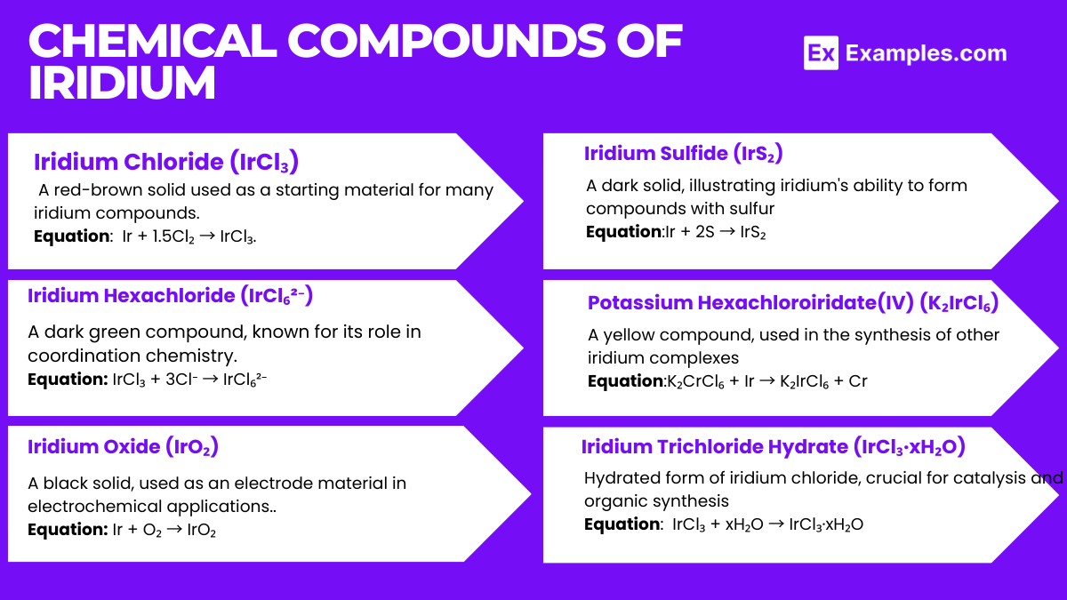 Iridium (Ir) - Definition, Preparation, Properties, Uses, Compounds ...
