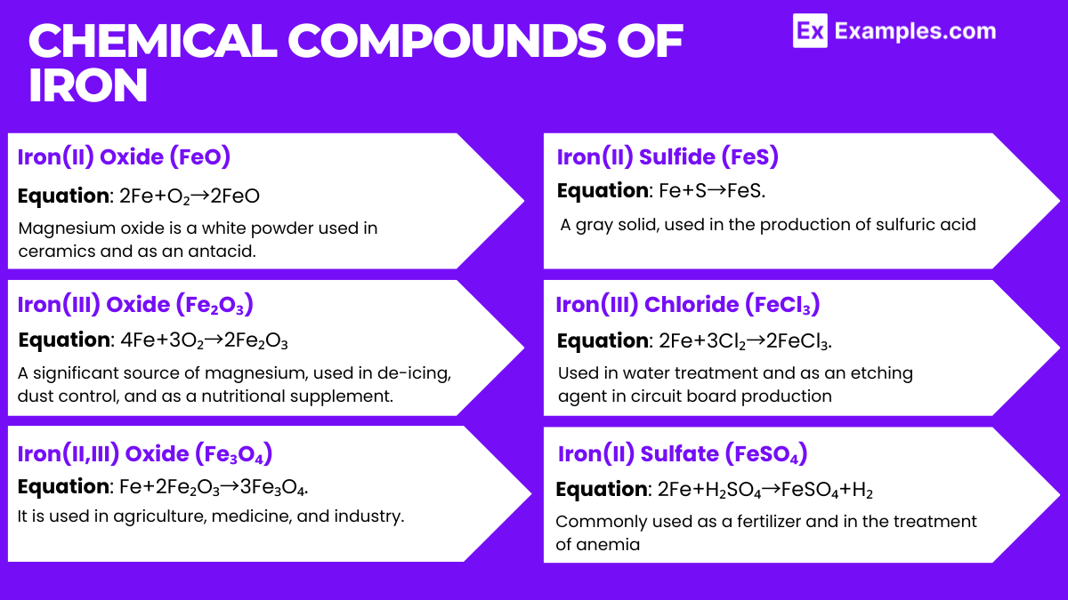 Iron (Fe) - Definition, Preparation, Properties, Uses, Compounds ...