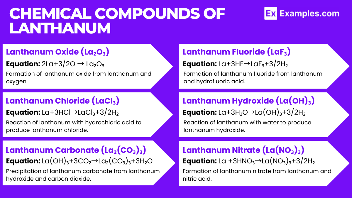 Lanthanum (La) - Definition, Preparation, Properties, Uses, Compounds ...