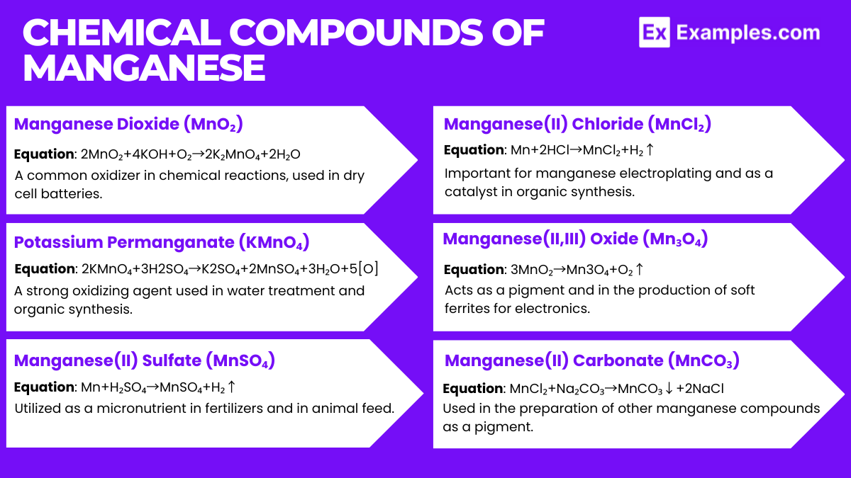Manganese (Mn) - Definition, Preparation, Properties, Uses, Compounds ...