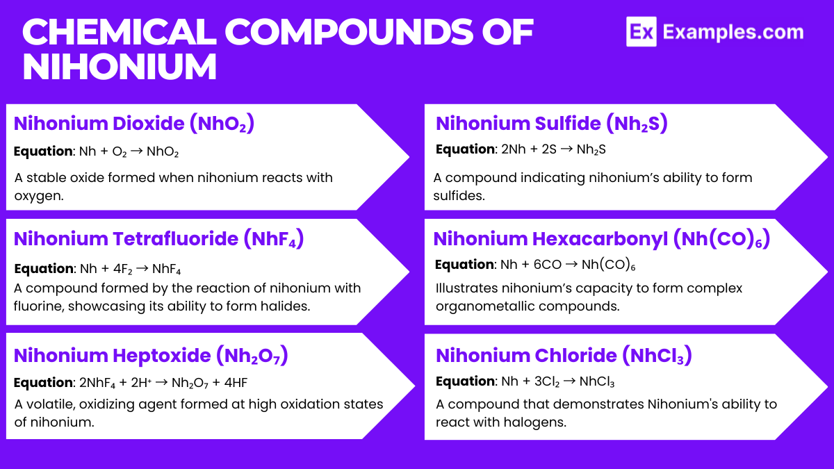 Meta Title : Nihonium (Nh) - Definition, Preparation, Properties, Uses, Compounds, Reactivity