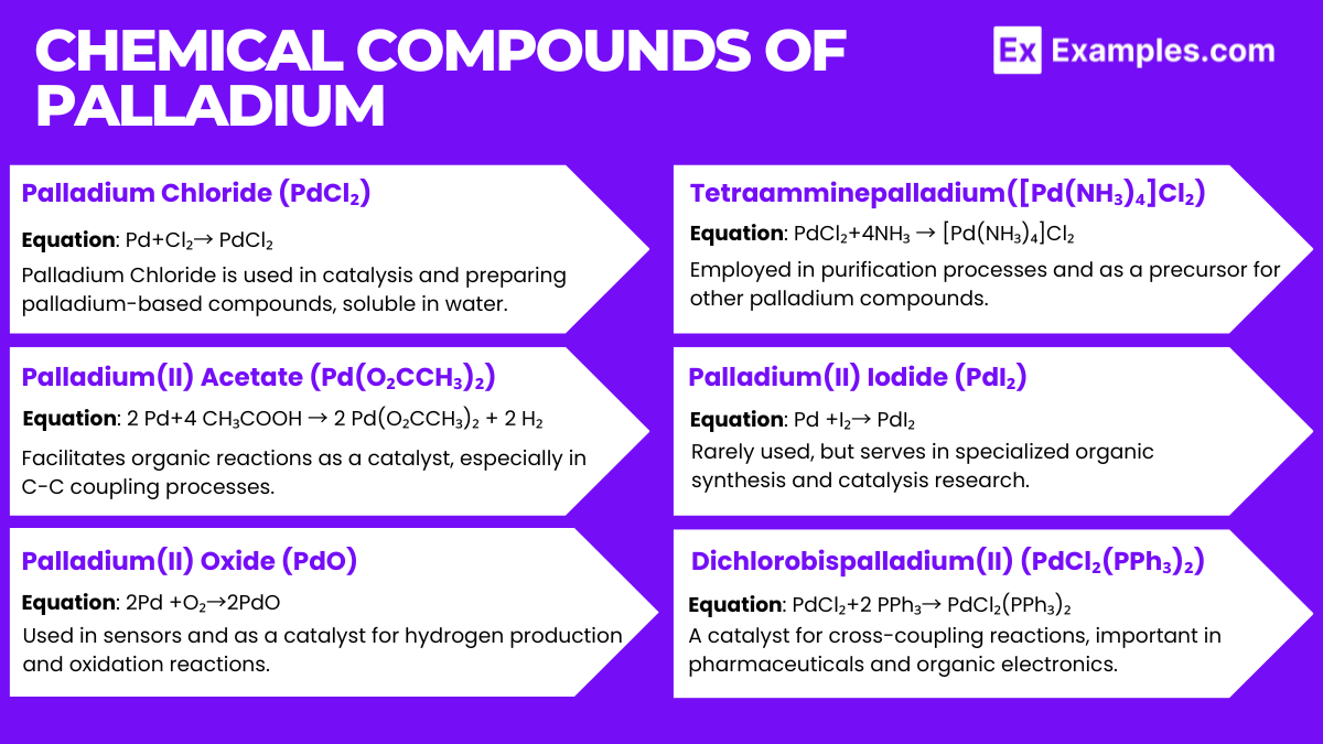 Palladium (Pd) - Definition, Preparation, Properties, Uses, Compounds ...