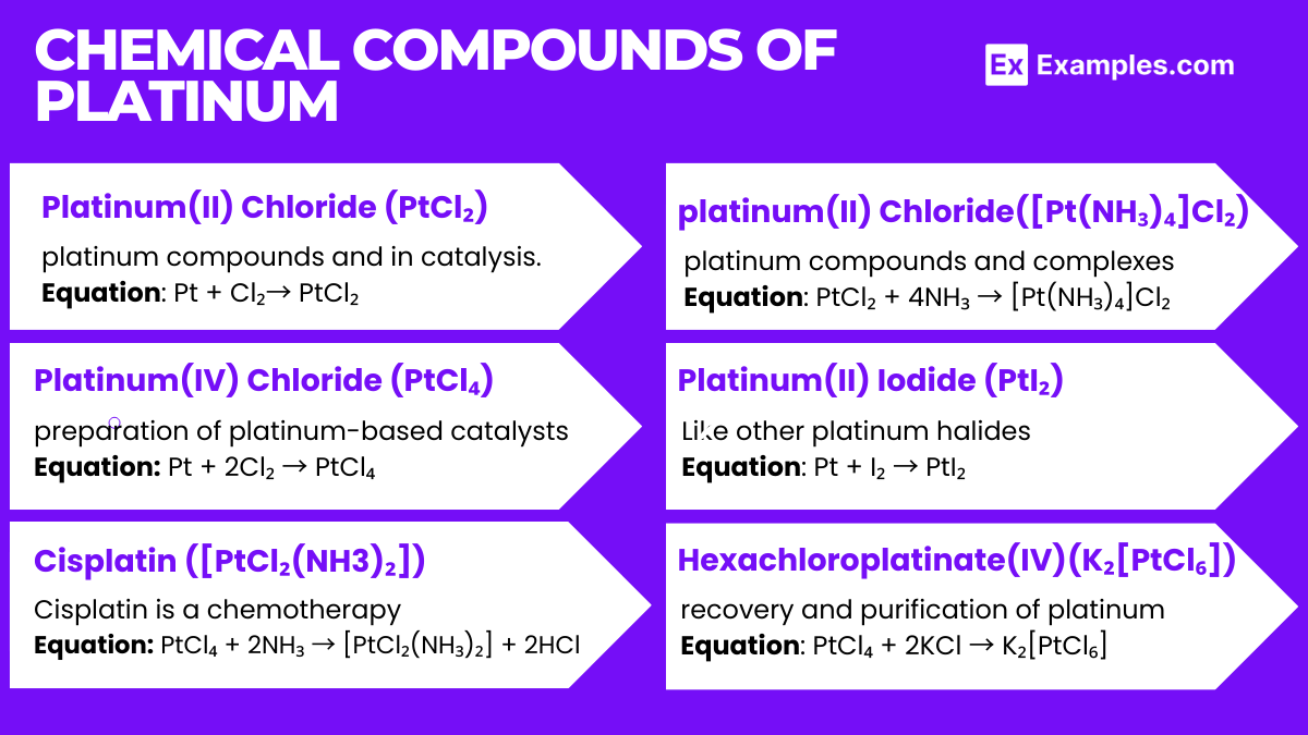 Platinum (Pt) - Definition, Preparation, Properties, Uses, Compounds ...