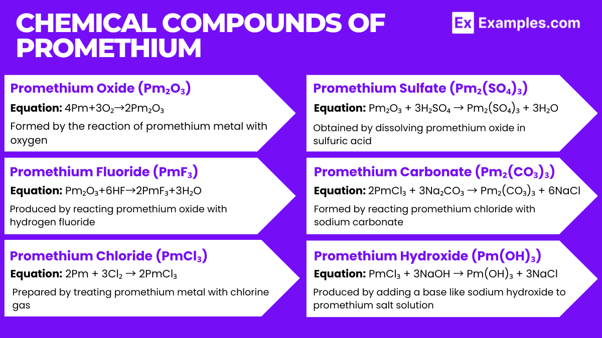 Promethium(Pm) - Definition, Preparation, Properties, Uses, Compounds ...