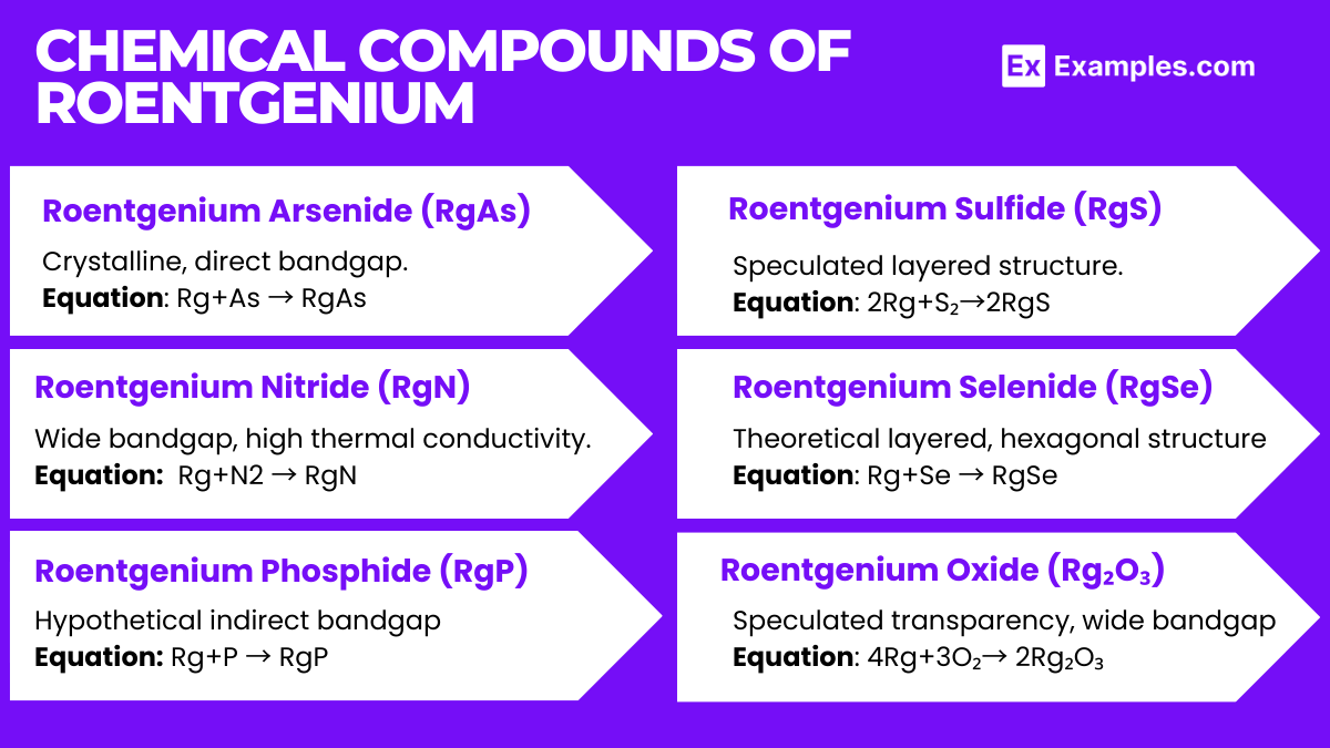 Roentgenium(Rg) - Definition, Preparation, Properties, Uses, Compounds, Reactivity