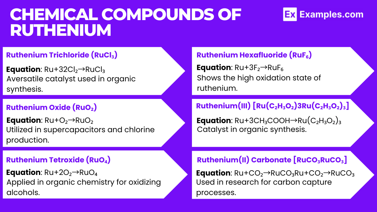 Ruthenium (Ru) - Definition, Preparation, Properties, Uses, Compounds ...