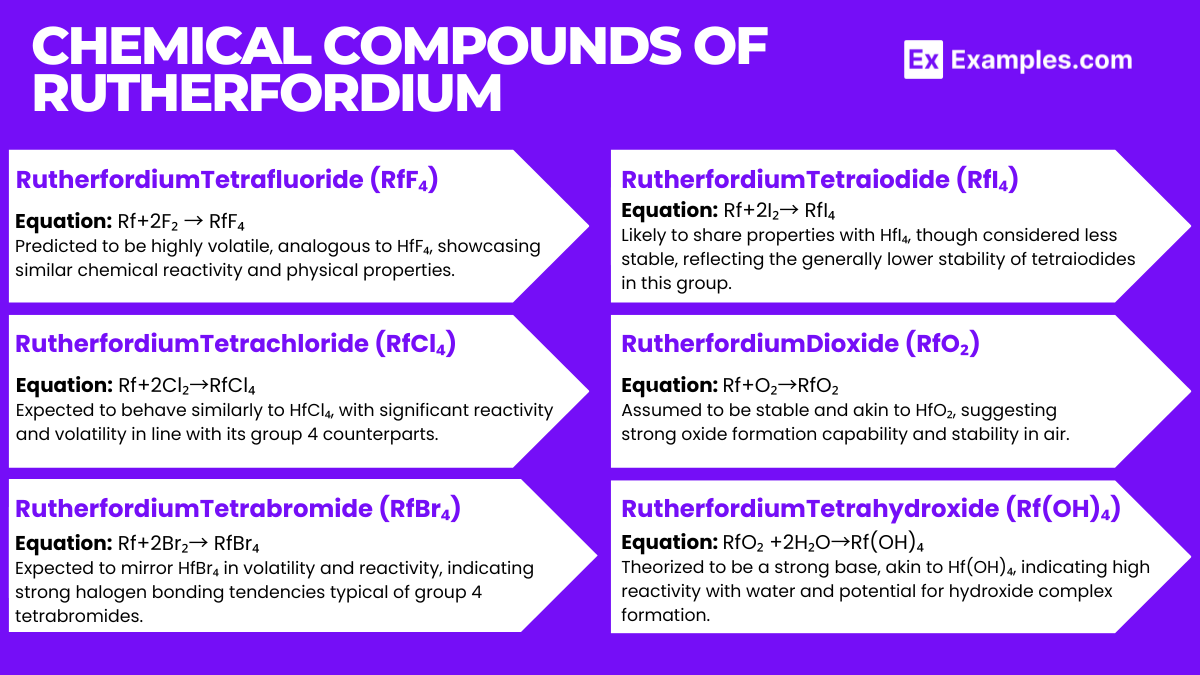 Rutherfordium (Rf) - Definition, Preparation, Properties, Uses, Compounds, Reactivity