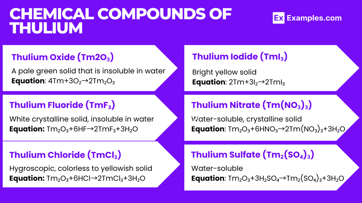 Thulium - Definition, Preparation, Properties, Uses, Compounds, Reactivity