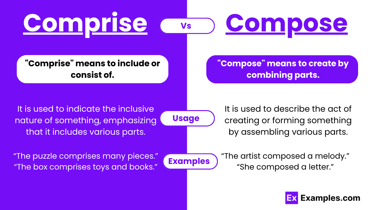 Comprise Vs Compose Meanings Differences Usage Examples Comprise Vs Compose Meanings Differences Usage Examples