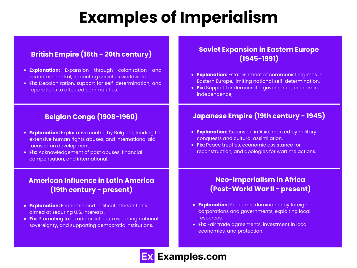 Imperialism - Definition, Theories, Examples, Issues, FAQS