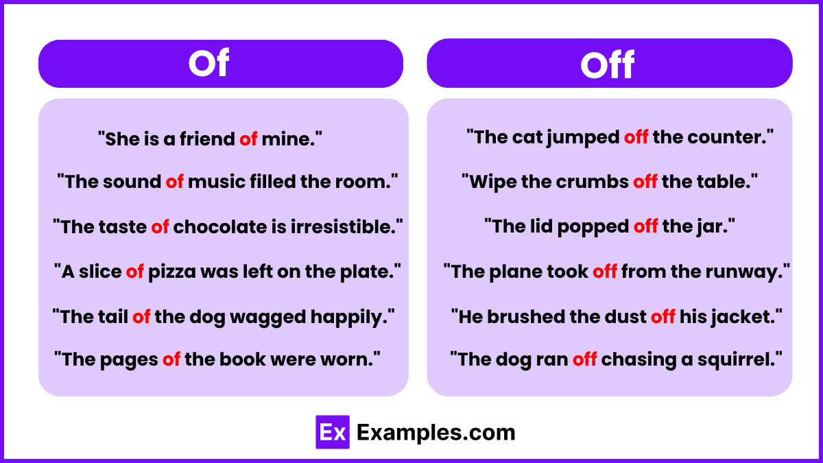 Of vs Off - Examples, Differences, Usage, Tips