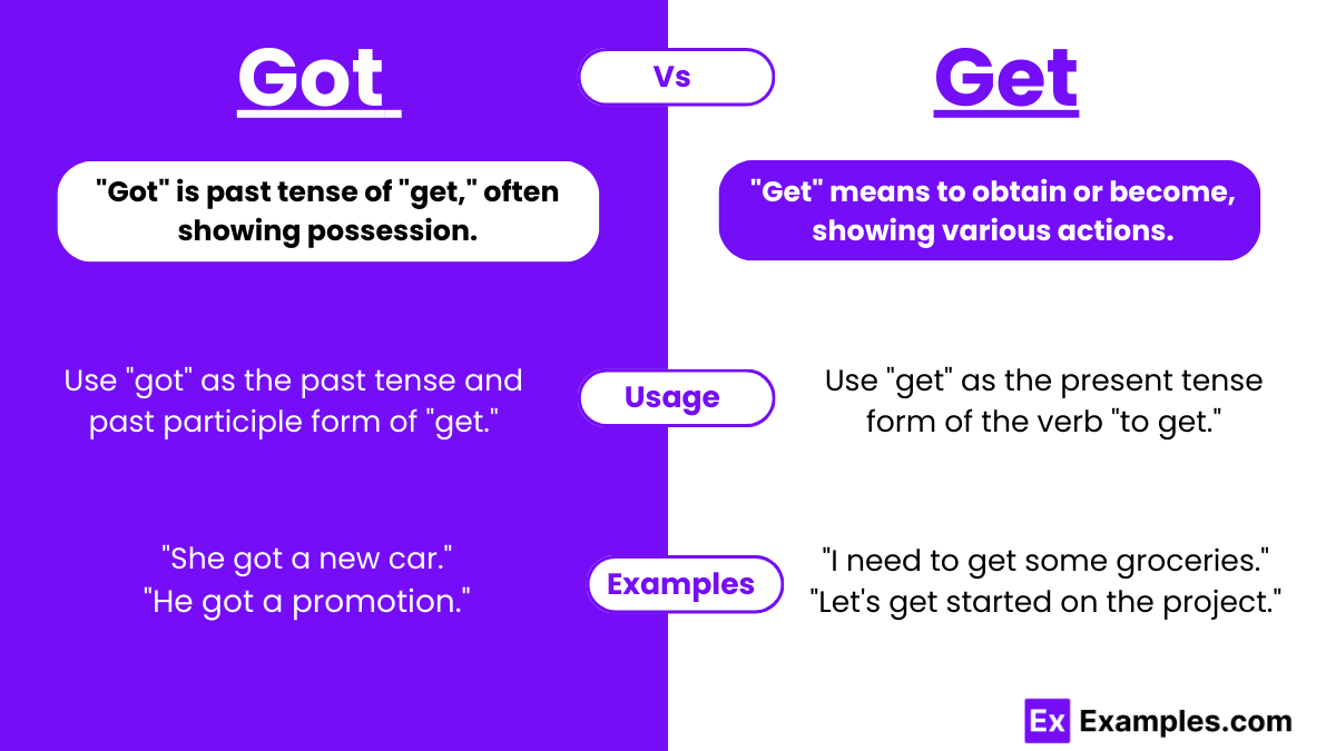 Got Vs Get Examples Differences Usage Tips Got Vs Get Examples Differences Usage Tips