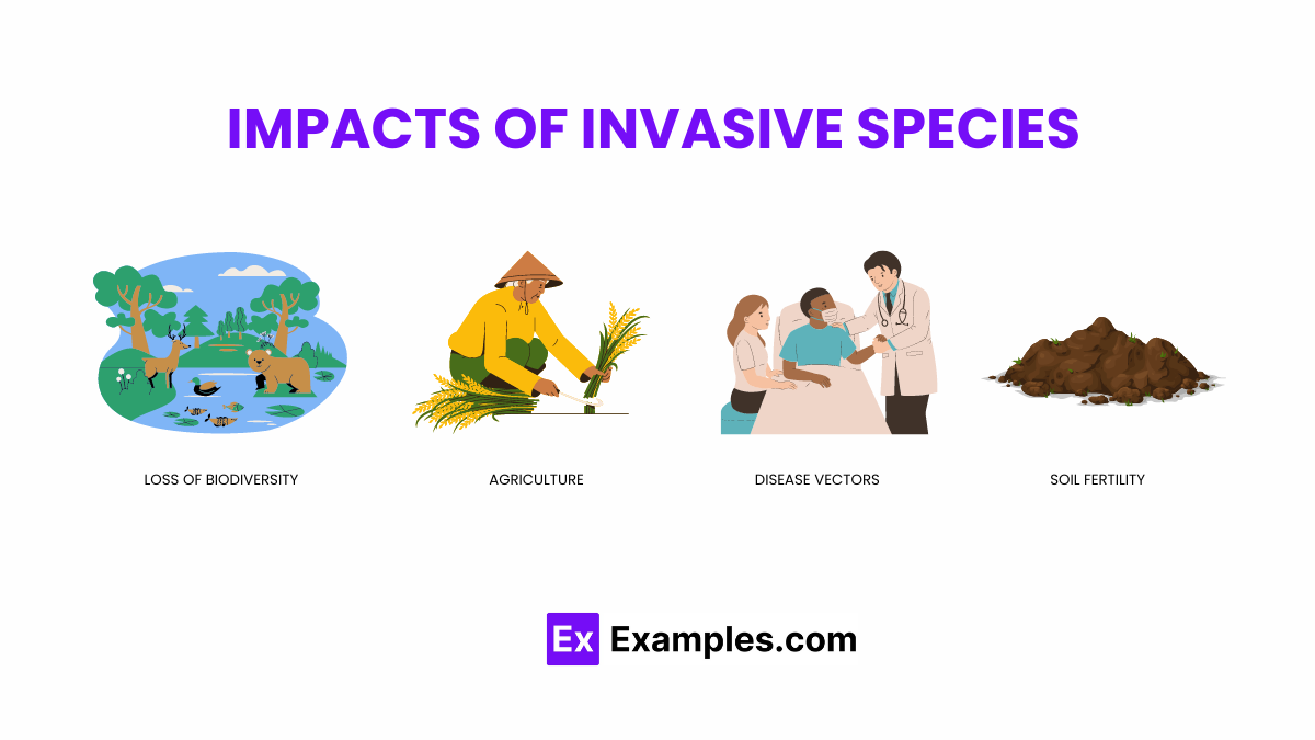 Invasive species, Definition, Characteristics, Examples, Impacts