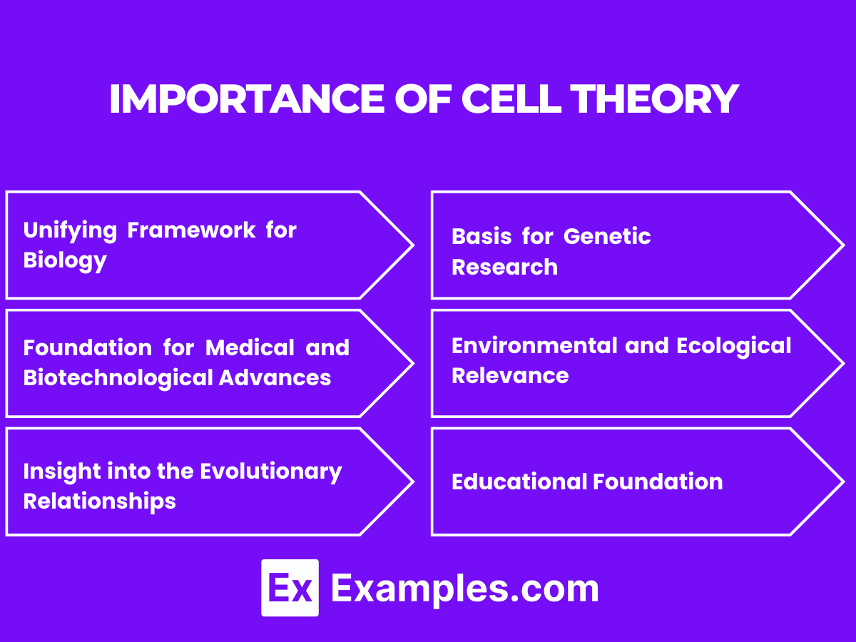 Cell Theory - History and Contribution of Cell Theory, Parts of Cell ...