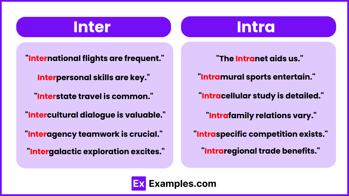 Inter Vs Intra Examples Differences Usage Inter Vs Intra Examples Differences Usage