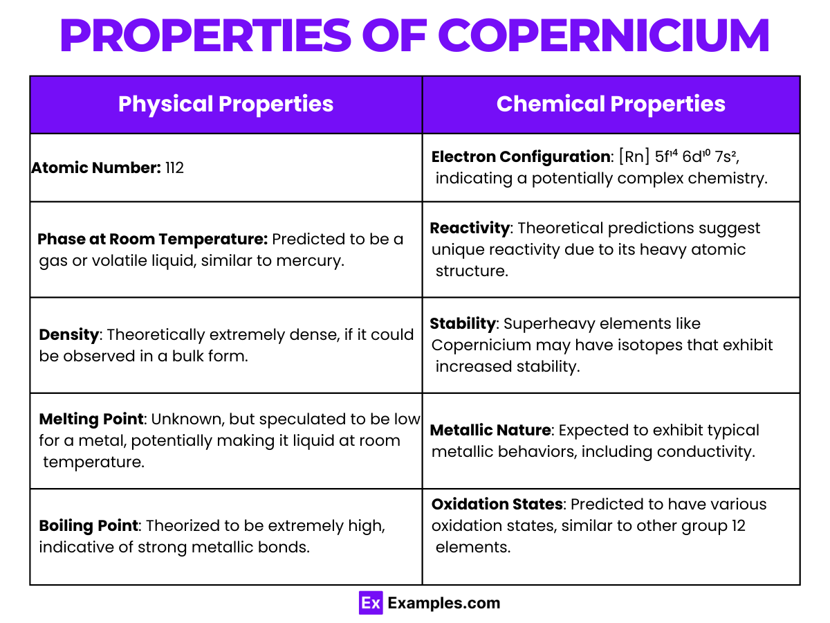 Copernicium (Cn)- Definition, Preparation, Properties, Uses, Compounds, Reactivity