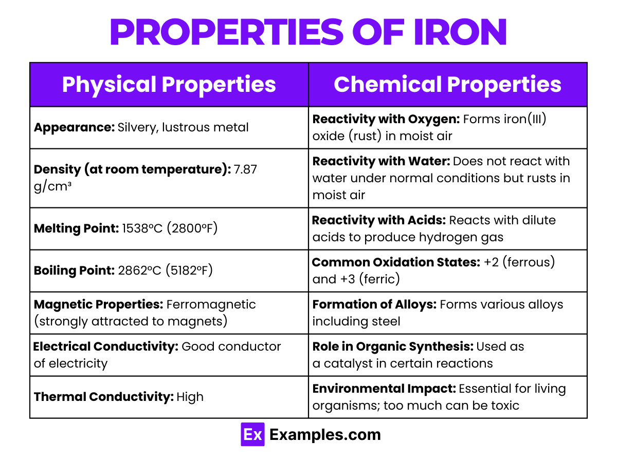 Iron Fe Definition Preparation Properties Uses Compounds Iron Fe Definition Preparation Properties Uses Compounds