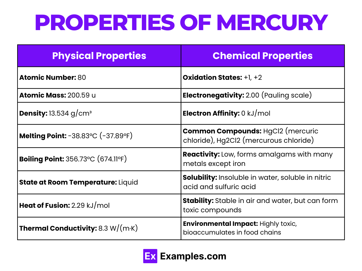 Mercury (Hg) - Definition, Preparation, Properties, Uses, Compounds ...