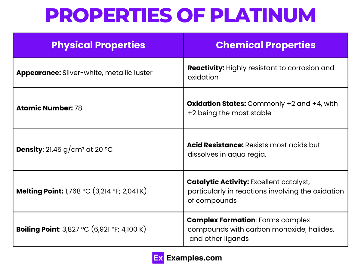 Platinum (Pt) - Definition, Preparation, Properties, Uses, Compounds, Reactivity