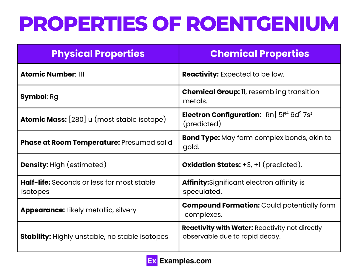 Roentgenium(Rg) - Definition, Preparation, Properties, Uses, Compounds ...