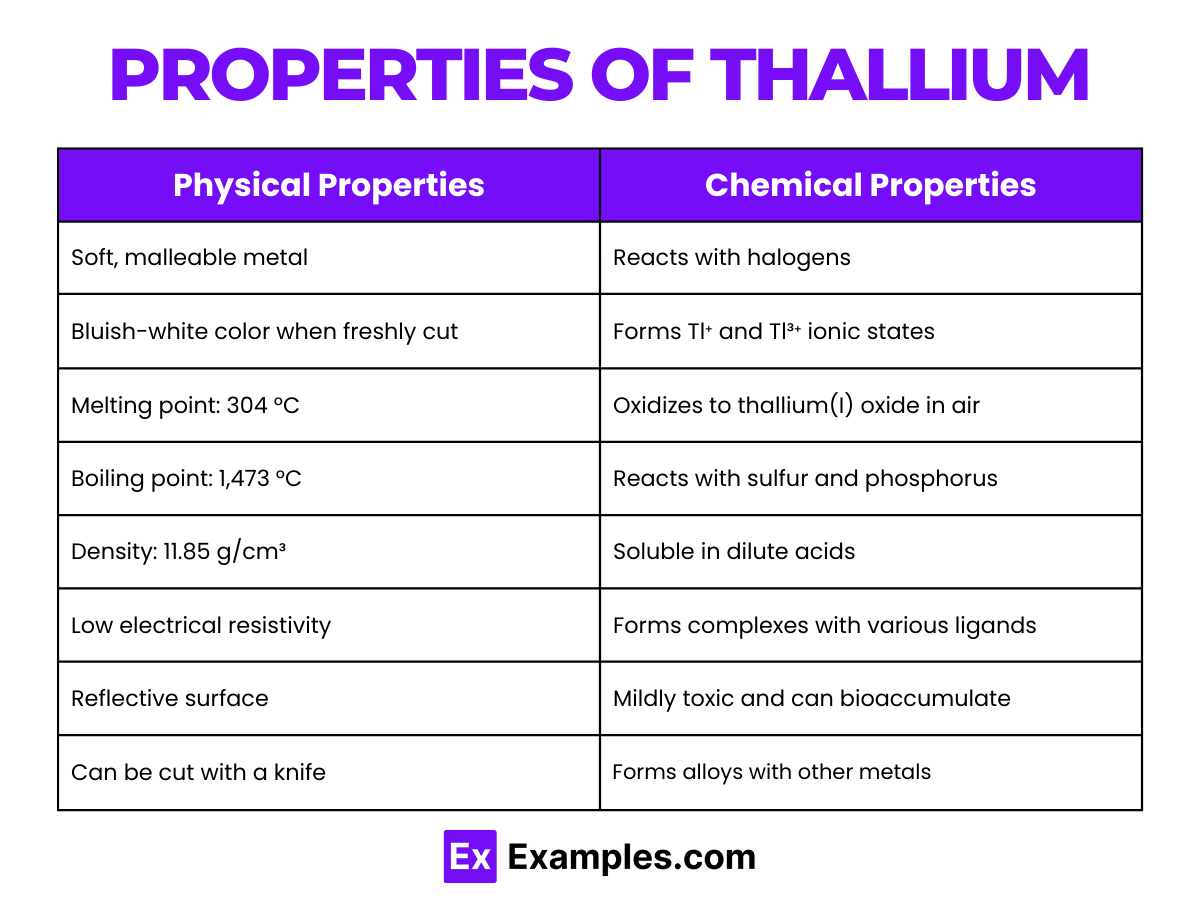 Thallium(Tl) - Definition, Preparation, Properties, Uses, Compounds ...
