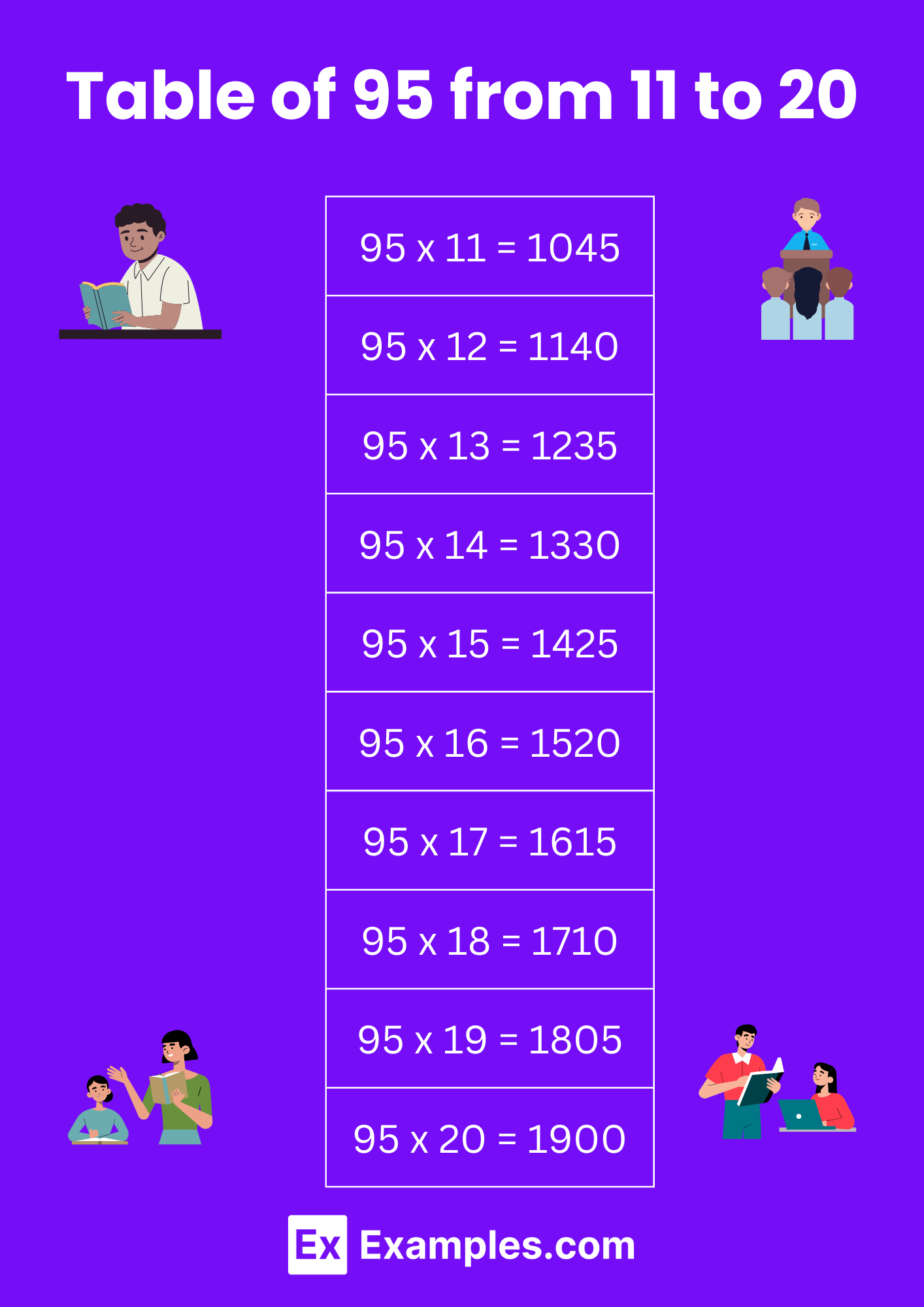 Multiplication Table of 95 - Solved Examples, PDF
