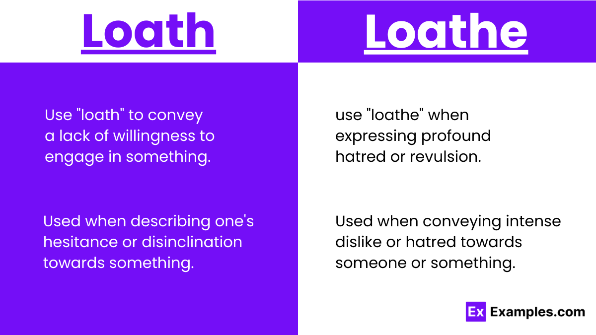 Loath Vs Loathe Meanings Differences Usage Examples Loath Vs Loathe Meanings Differences Usage Examples