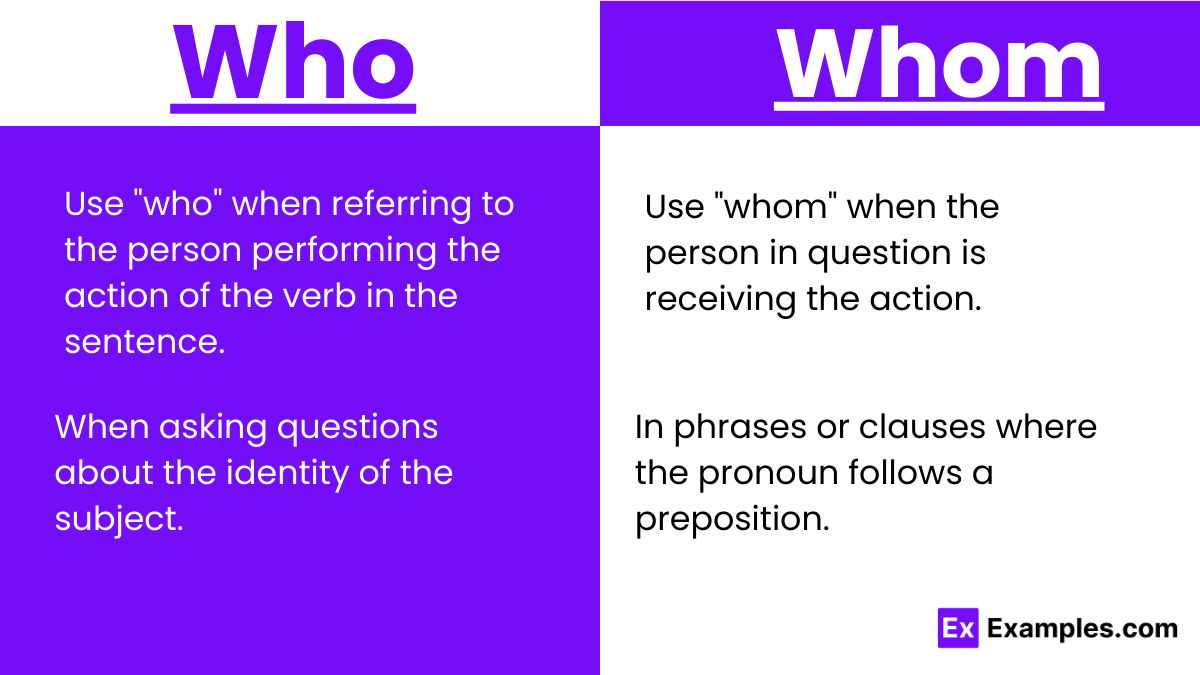 Who vs Whom - Examples, Differences, Usage, Tricks, Tips