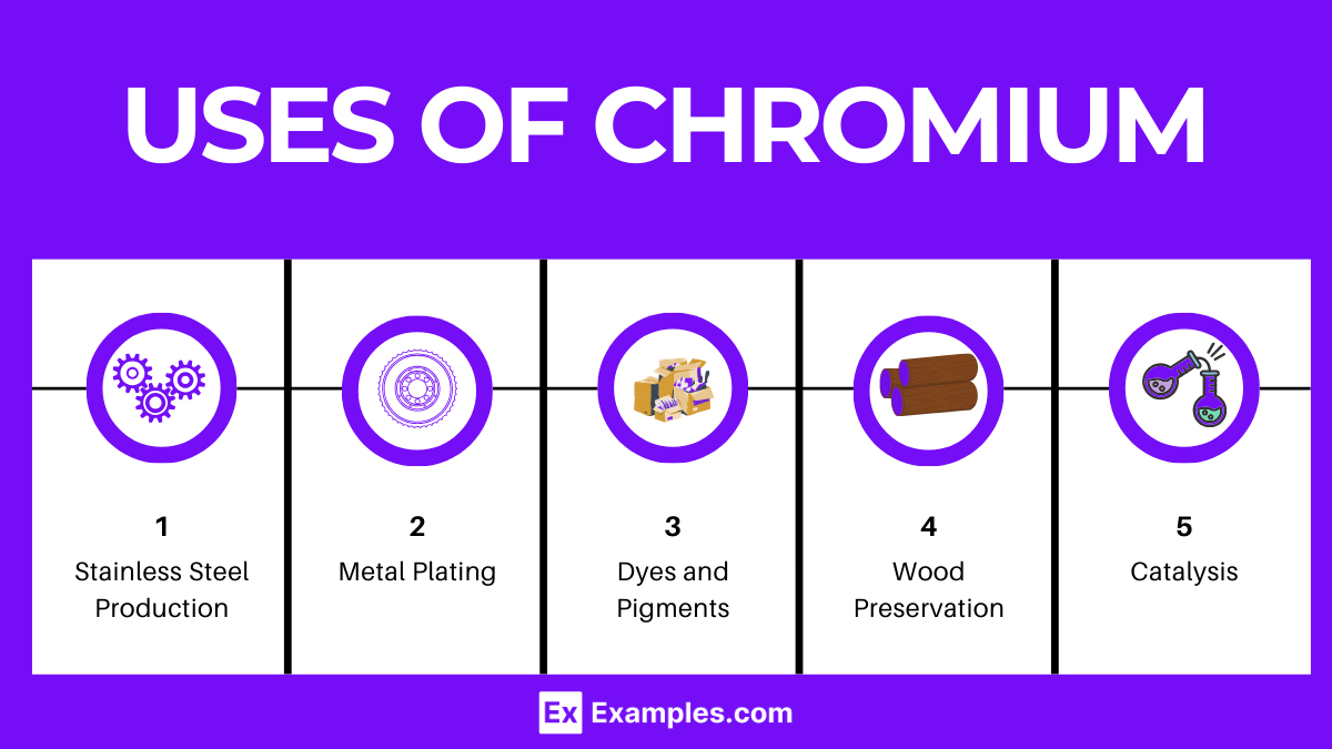 Chromium (Cr) - Definition, Preparation, Properties, Uses, Compounds, Reactivity