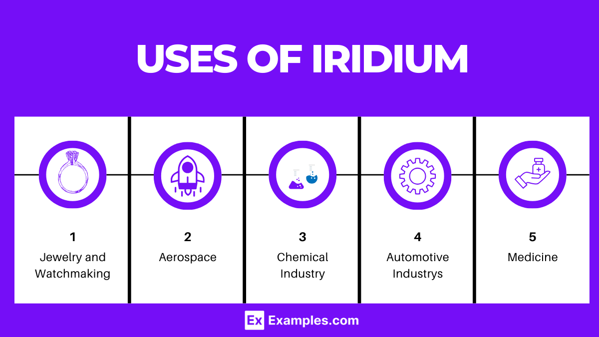 Iridium (Ir) - Definition, Preparation, Properties, Uses, Compounds ...