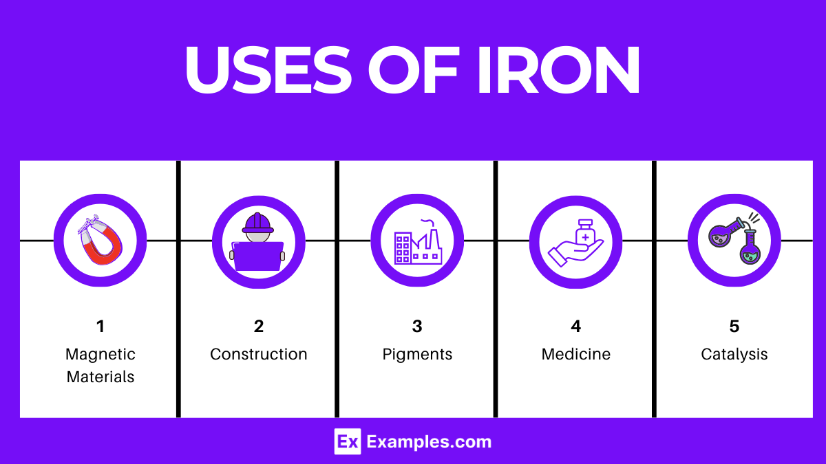 Iron (Fe) - Definition, Preparation, Properties, Uses, Compounds ...