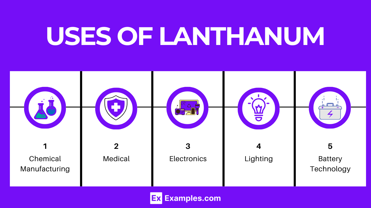 Lanthanum (La) - Definition, Preparation, Properties, Uses, Compounds ...