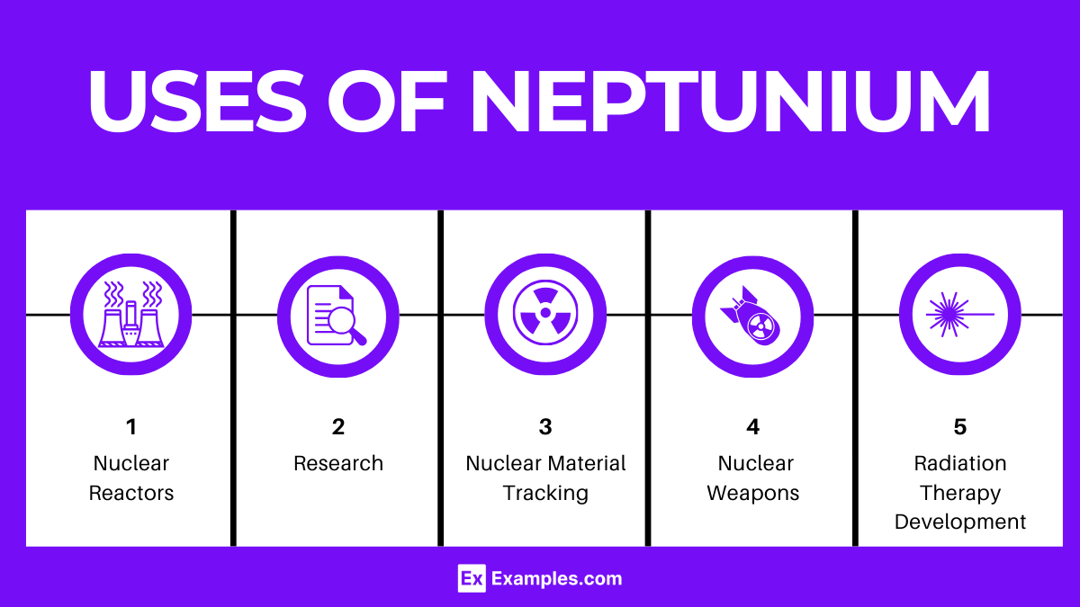 Neptunium (Np) - Definition, Preparation, Properties, Uses, Compounds, Reactivity
