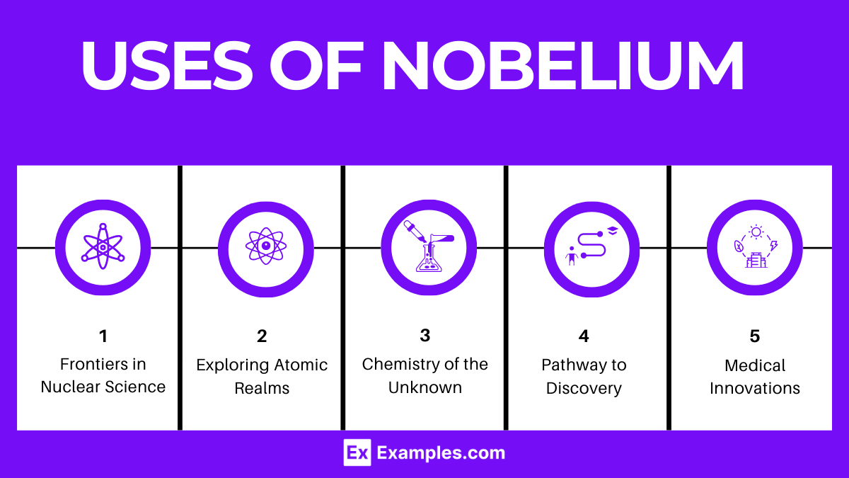 Nobelium (No) - Definition, Preparation, Properties, Uses, Compounds ...