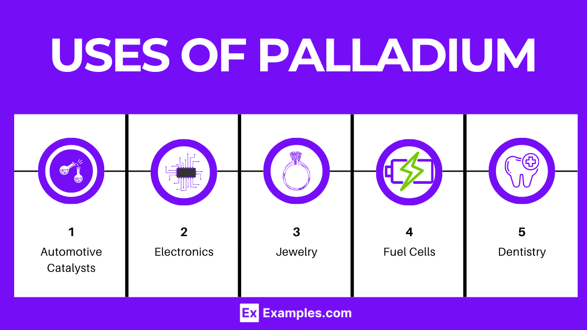 Palladium (Pd) - Definition, Preparation, Properties, Uses, Compounds ...