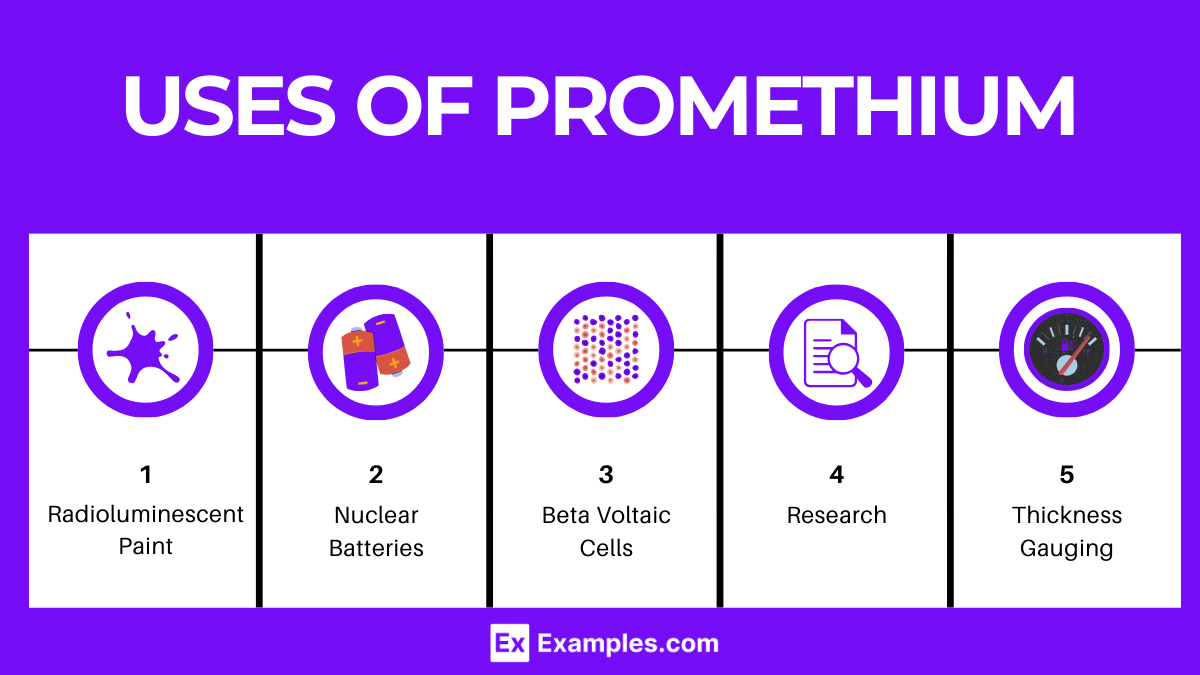 Promethium(Pm) - Definition, Preparation, Properties, Uses, Compounds ...