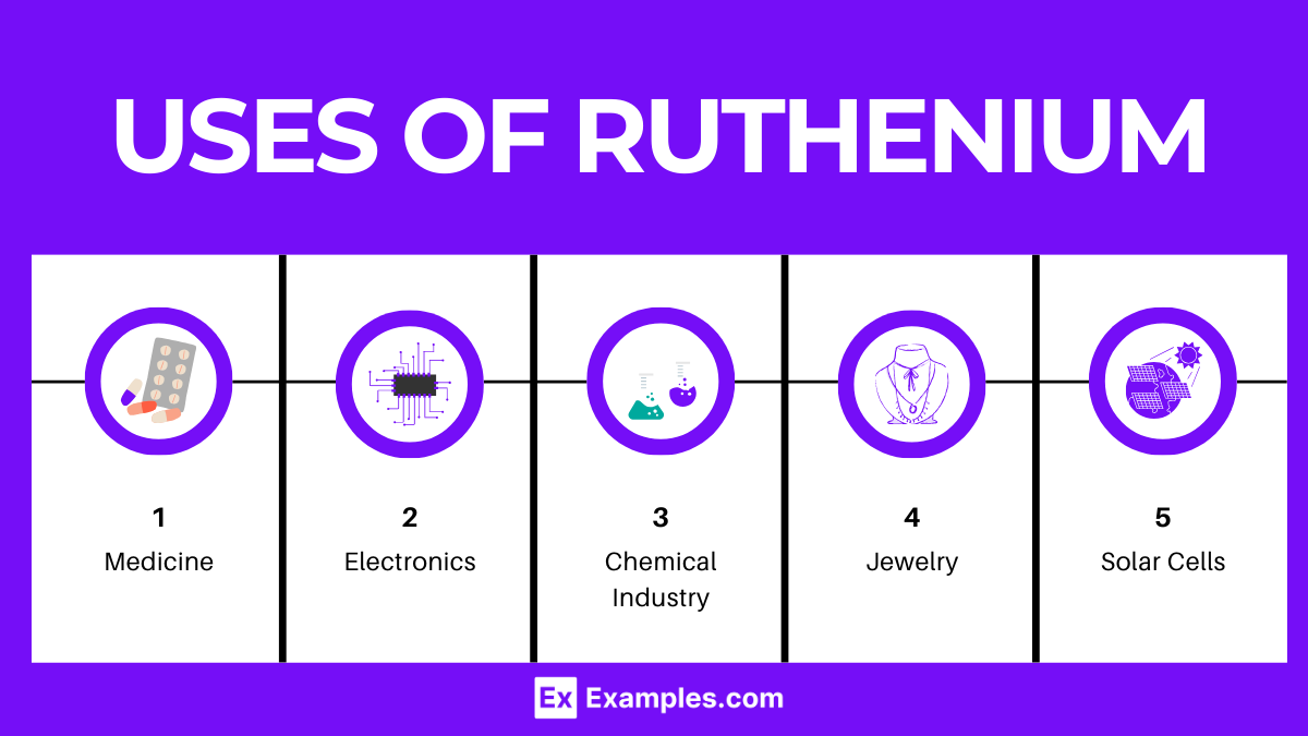 Ruthenium (Ru) - Definition, Preparation, Properties, Uses, Compounds ...