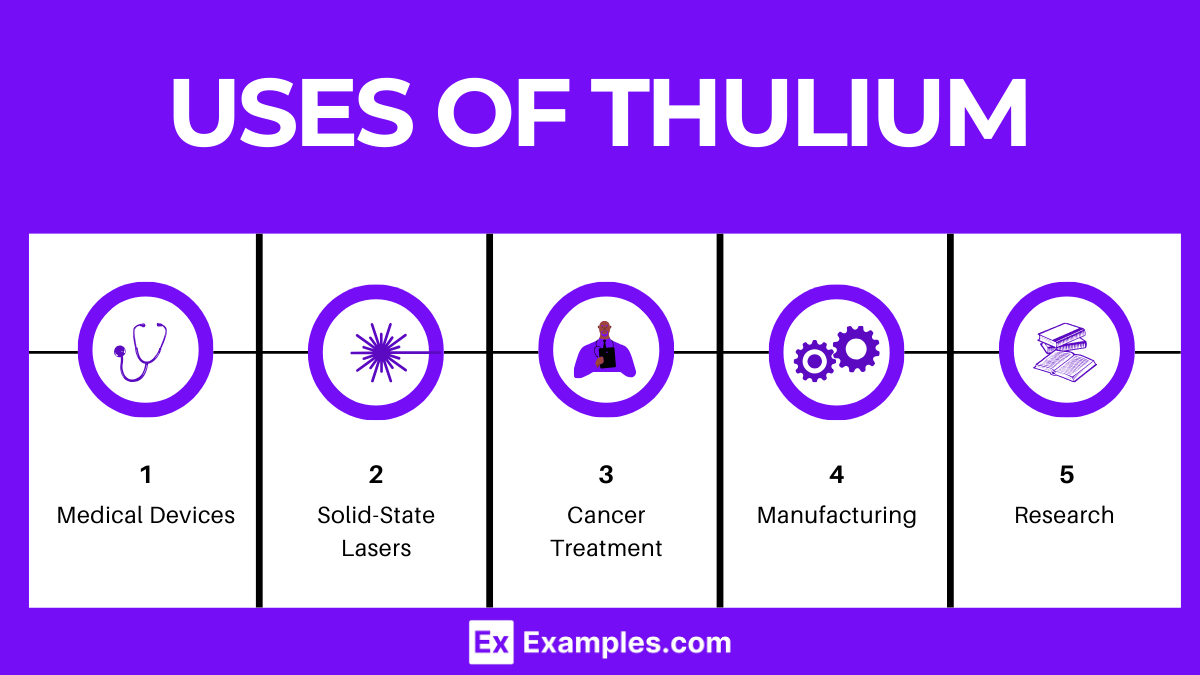 Thulium - Definition, Preparation, Properties, Uses, Compounds, Reactivity
