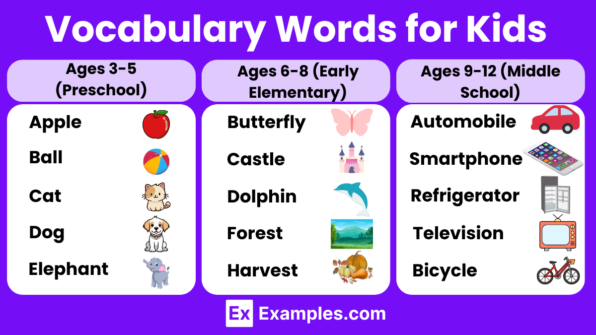 Vocabulary - 100+ Examples, Meaning, Types, Usage, Skill to Build